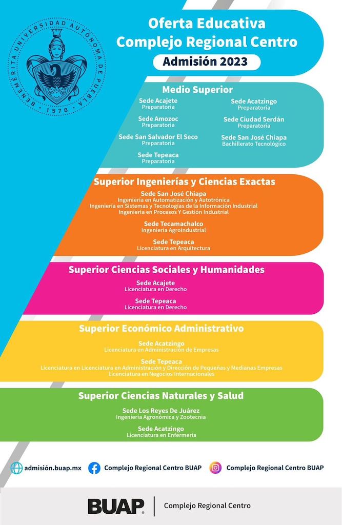 Lanza Buap Oferta Educativa 2023 Incluye Escuela De Derecho En